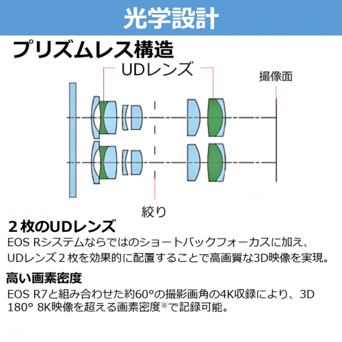 荻窪カメラのさくらや / キヤノン RF-S 7.8mm F4 STM DUAL [2024 荻窪カメラのさくらや / キヤノン RF-S 7.8mm F4 STM DUAL [2024